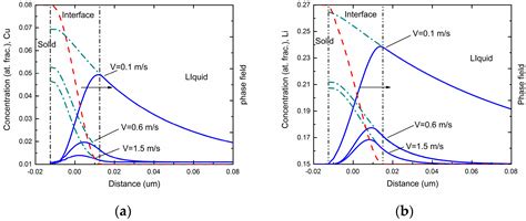 Diagram Handbook Of Ternary Alloy Phase Diagrams Mydiagramonline