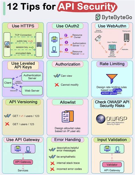 Api Security Checklist Heres A Simple Guide To Keeping Your Apis Safe