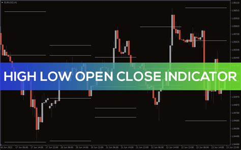 High Low Open Close Indicator For Mt4 Download Free Indicatorspot