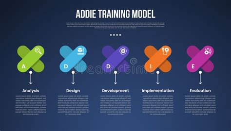 Addie Training Model Infographic Template With X Shape And Arrow Line Bottom Description Dark