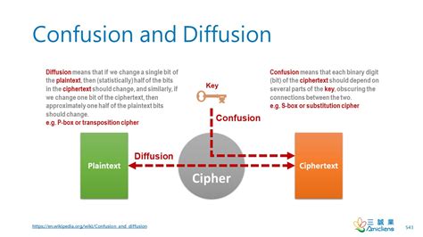 Confusion And Diffusion By Wentz Wu Issap Issep Issmp Cissp Ccsp
