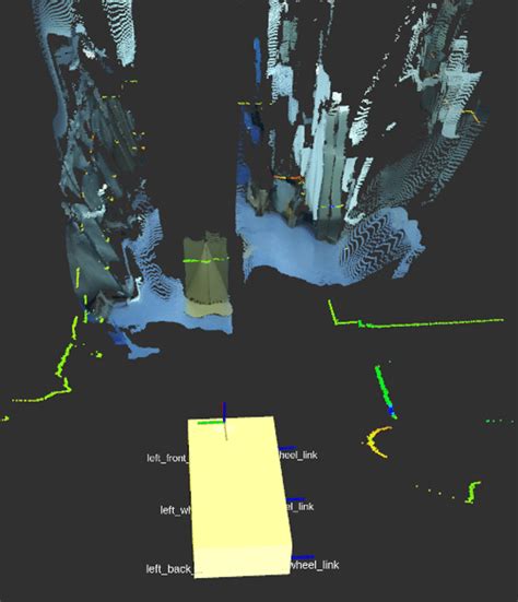 Calibration Effect Of Depth Camera And 2d Lrf A Front View Of Before Download Scientific