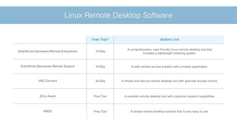 5 Best Linux Remote Desktop Client Software Dnsstuff