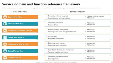 Reference Framework Ppt Powerpoint Presentation Complete Deck With Slides
