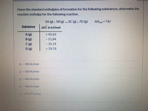 Solved Given The Standard Enthalpies Of Formation For The