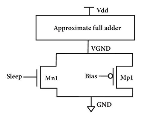 Block Diagram Of Proposed Sleep Circuit With Approximate FA Download Scientific Diagram