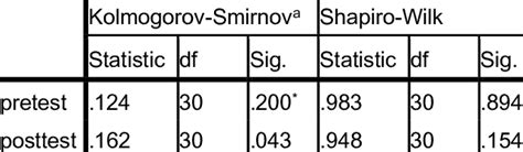 tests of normality on the paired samples statistics of the pre test and download scientific