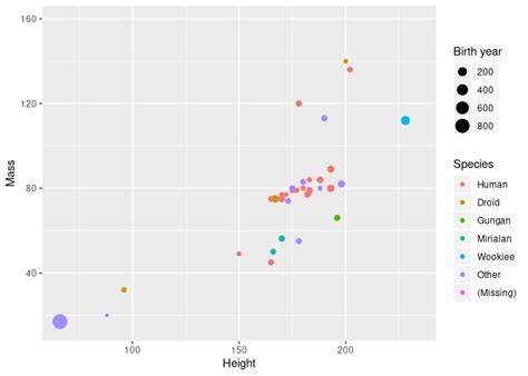R Apply String Function To All Labs Type Labels In A Plot Stack Overflow