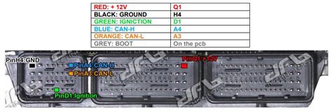 Foxflash Failed To Read Renault Sid306 By Obd Iecutool Official Blog