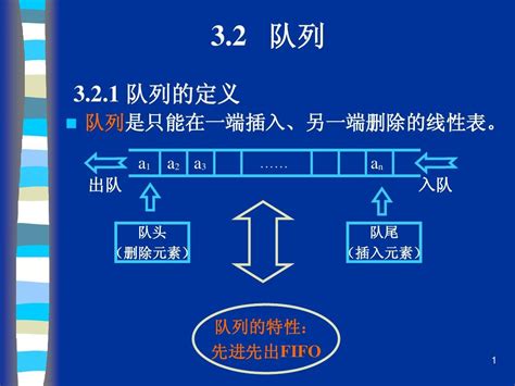 2队列和数组word文档在线阅读与下载无忧文档