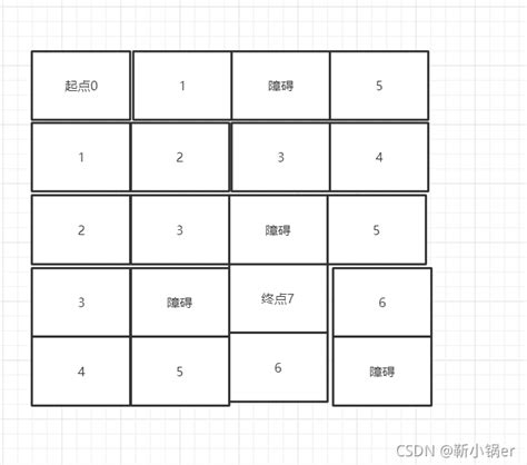 数据结构篇(三):dfs和bfs算法的分析与总结之bfs篇dfs Bfs Csdn博客 数据结构篇(三):dfs和bfs算法的分析与总结之bfs篇dfs Bfs Csdn博客