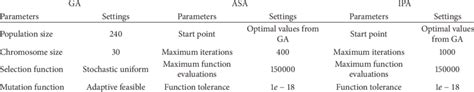 Parameter Settings Of Algorithms Download Table