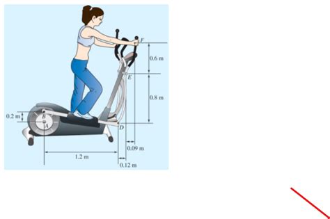 Solved The Elliptical Exercise Machine Has Fixed Axes Of