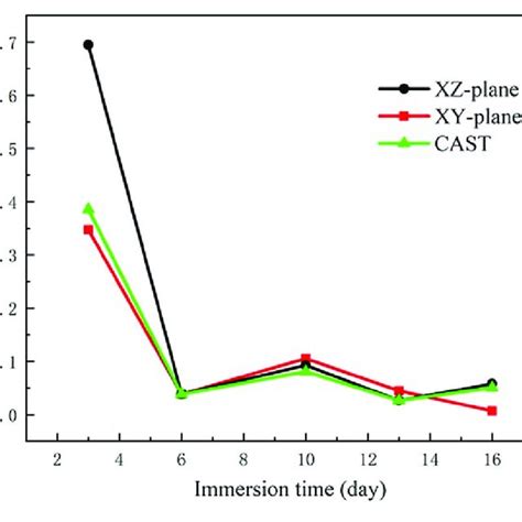Microstructure Of The Slm Processed Cocrfemnni Hea A Tem Bright