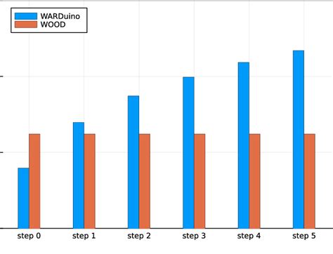 figure e debugging the countdown application consists of six actions