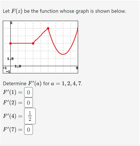 solved i could not figur ﻿out f 4 let f z ﻿be the