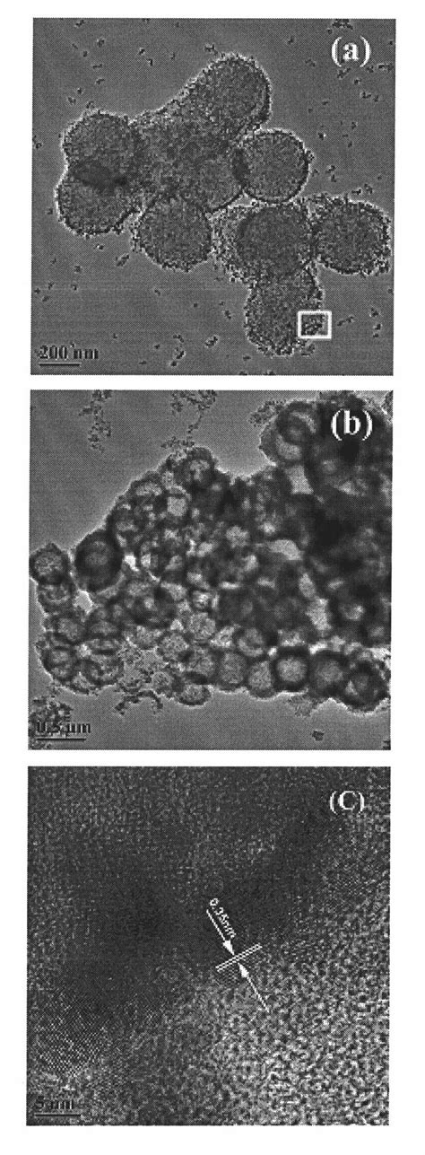 Preparation Of Core Shell Structural Polystyrene Titanium Dioxide Composite Photo Catalyst