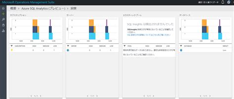Intelligent Insights を使用した Sql Db のパフォーマンス監視 At Se の雑記
