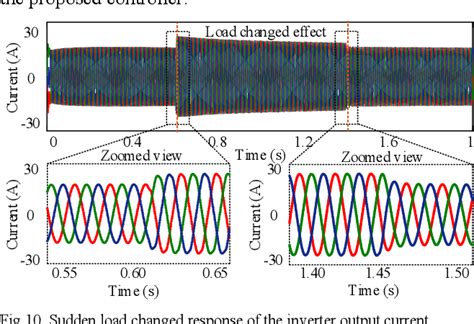 Figure 10 From A New Control Scheme For Three Phase Non Isolated Grid Feeding Pv Inverter