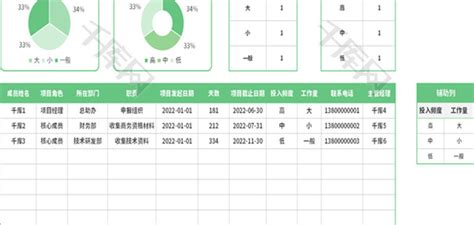 项目成员分工表excel模板 千库网 Excelid：183713