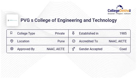 PCET Pune Admission Dates Form Online Process Fees