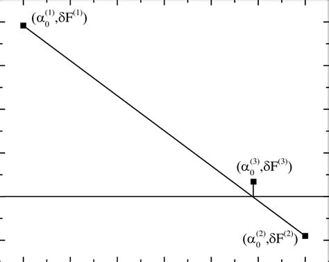 Computation Of The Coupling Parameter Of The Multiscale Scheme From