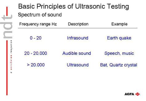 Basic Principles Of Ultrasonic Testing Theory And Practice