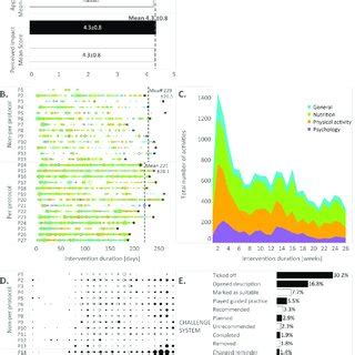 Participant Flow Chart For The Test TRIANGLE Study Download Scientific Diagram