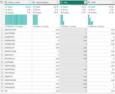 Solved Pass Fail Count From Total Count Group By Microsoft Fabric Community