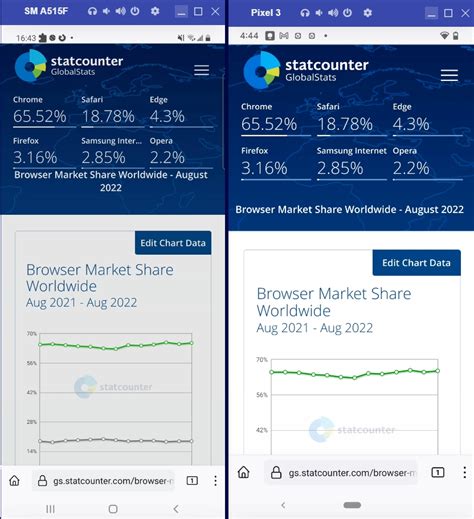 Design Is Broken · Issue 111339 · Webcompatweb Bugs · Github
