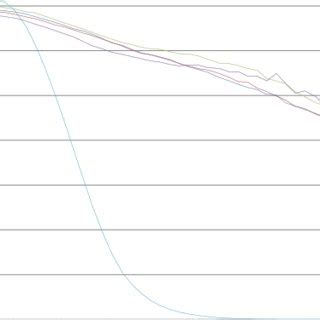 Chart Showing How The Speedup Of Our Algorithm With Respect To He S
