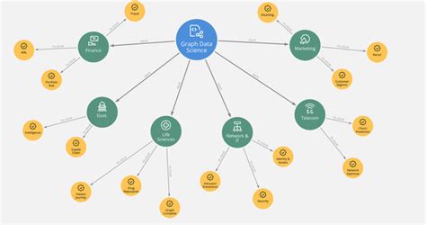 Introducing Neo4j For Graph Data Science The First Enterprise Graph