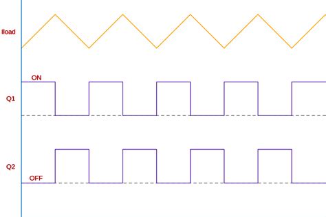 How To Design A Push Pull Converter PCB HERO