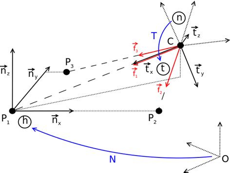 Matlab Perspective N Point Pnp P3p 3d Reconstruction Stack Overflow