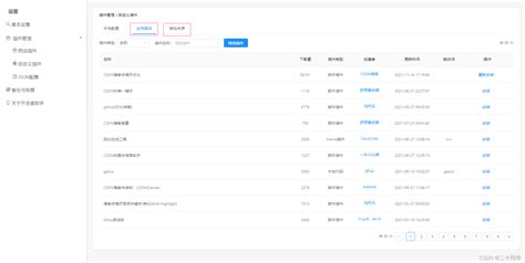 Csdn浏览器助手，如何让你的浏览器提升档次csdn溜览器 Csdn博客