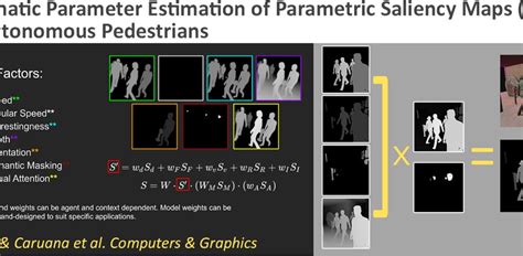 Paper Accepted At Computers And Graphics Journal Gaidg Lab