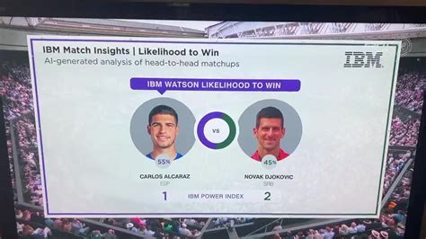 Prashanth M Kumar On Linkedin Ibm Ibmwatson Wimbledon2023