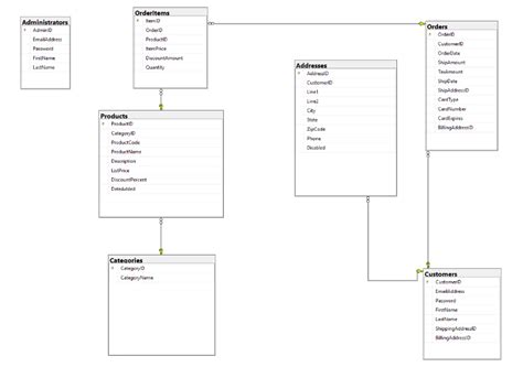 Solved 21 Murachs Sql Server 2016 For Developers My Guitar