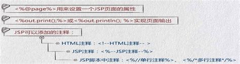 使用jsp实现输出web基础学习笔记二 森林森 博客园