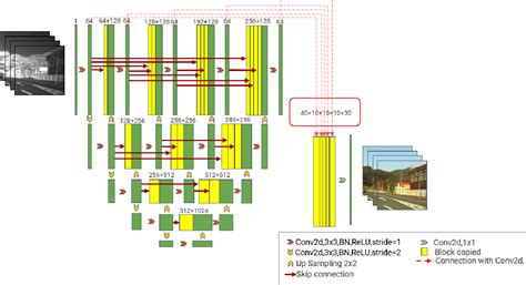 Figure 3 From Near Infrared Image Colorization With Weighted Unet And