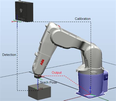 Overview — Daoai Vision User Manual Documentation