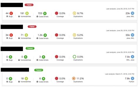 android ui espresso testing featuring code coverage analysis bad