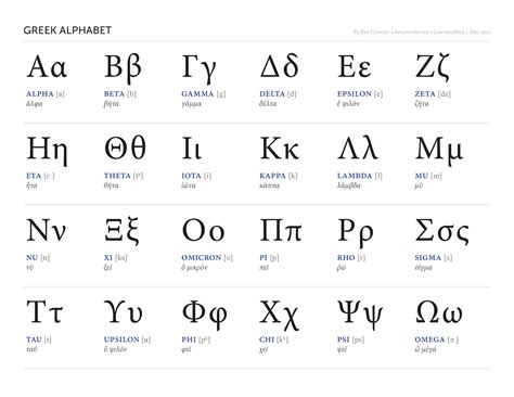 Alpha Beta Greek Letters Learn The Greek Alphabet With These