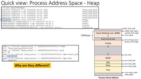 Malloc And Vmalloc In Linux Pdf