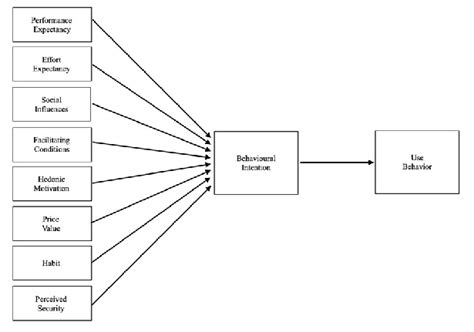 Theoretical Framework Vs Conceptual Framework Exley