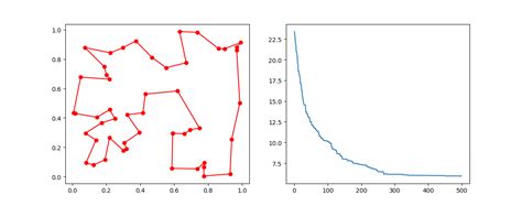一个易用易部署的Python遗传算法库 知乎