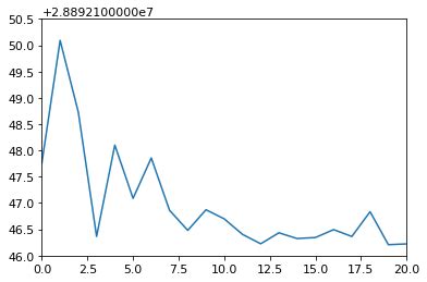 Python What Is The Value In Matplotlib Pyplot In The Upper Left Angle For Almost Equal Values