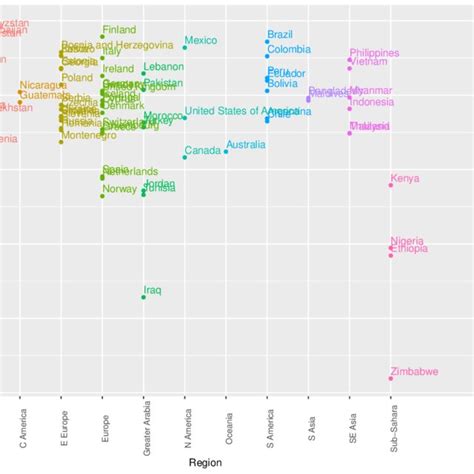 A Comparison Of The Fixed Effect Coefficients By Country And Grouped By