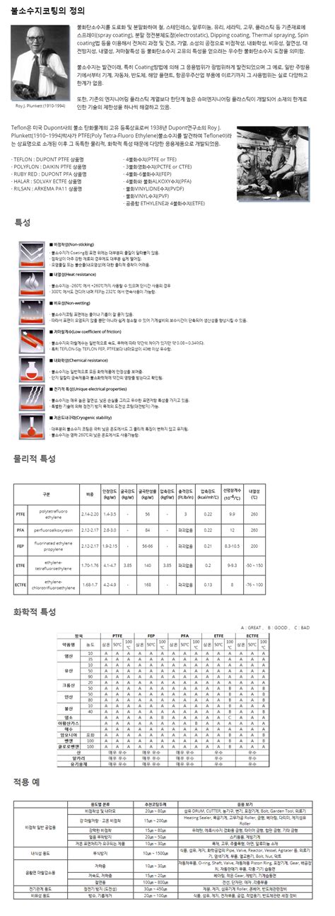 웹반응형 기반 웹빌더 시스템 v2 0