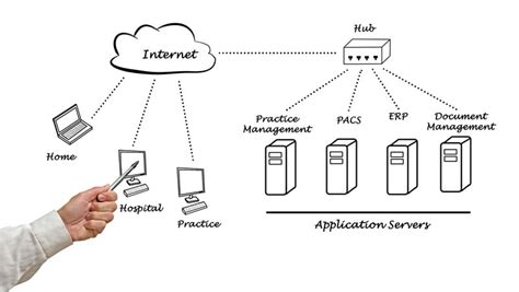 Understanding The Hipaa Security Rule Part Ii Technical Safeguards